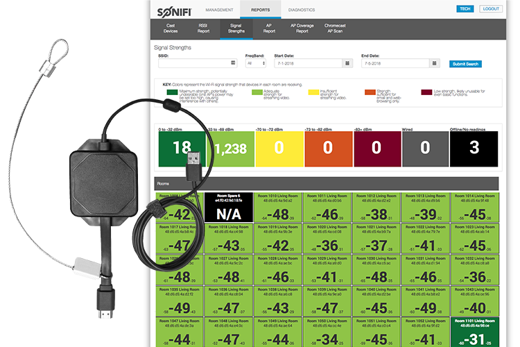 Solución de TV | STAYCAST